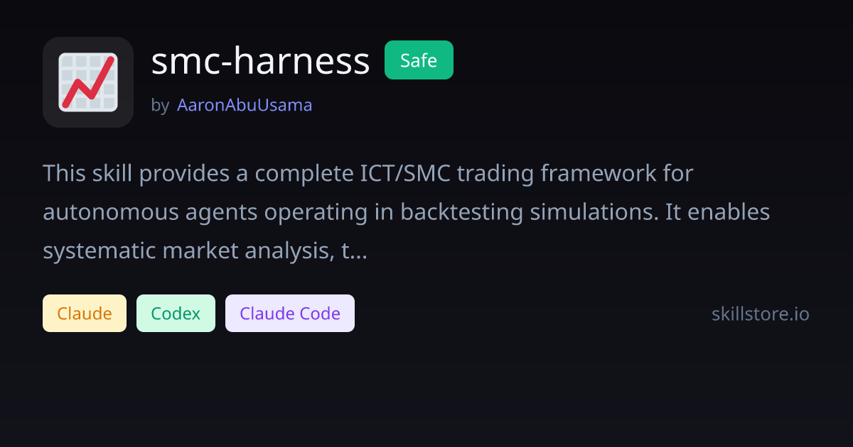 smc-harness - Apply SMC Trading Methodology to BTC/USDT Analysis ...
