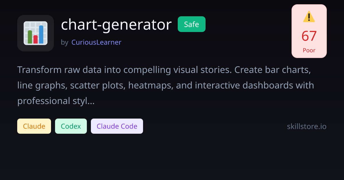 chart-generator - Generate Professional Charts and Visualizations ...