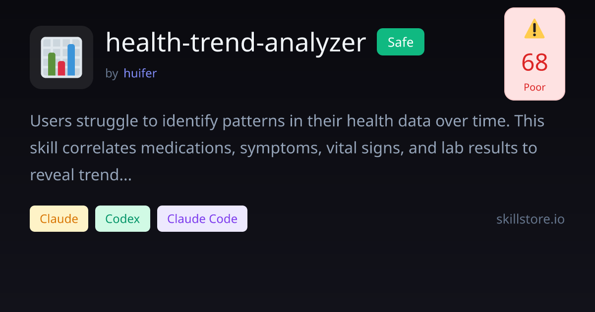 health-trend-analyzer - Analyze Your Health Trends - Skillstore