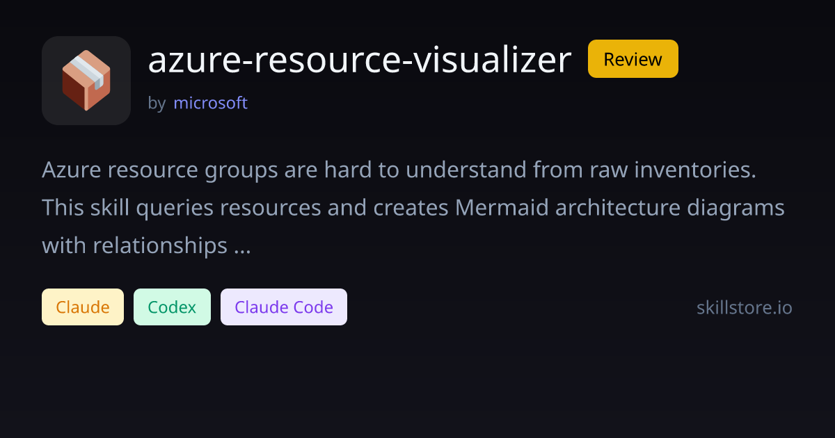 azure-resource-visualizer - Visualize Azure Architecture with Mermaid ...