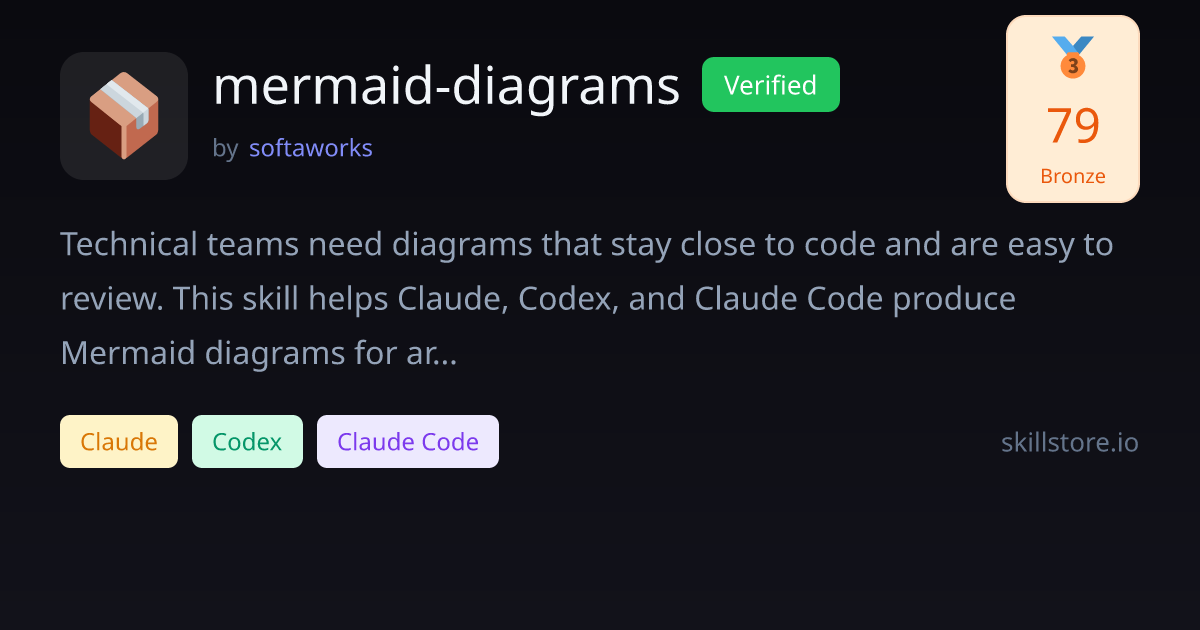 mermaid-diagrams - Create diagrams with Mermaid syntax - Skillstore