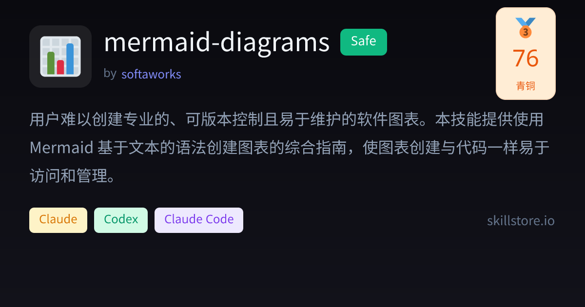 mermaid-diagrams - 使用 Mermaid 语法创建图表 - Skillstore